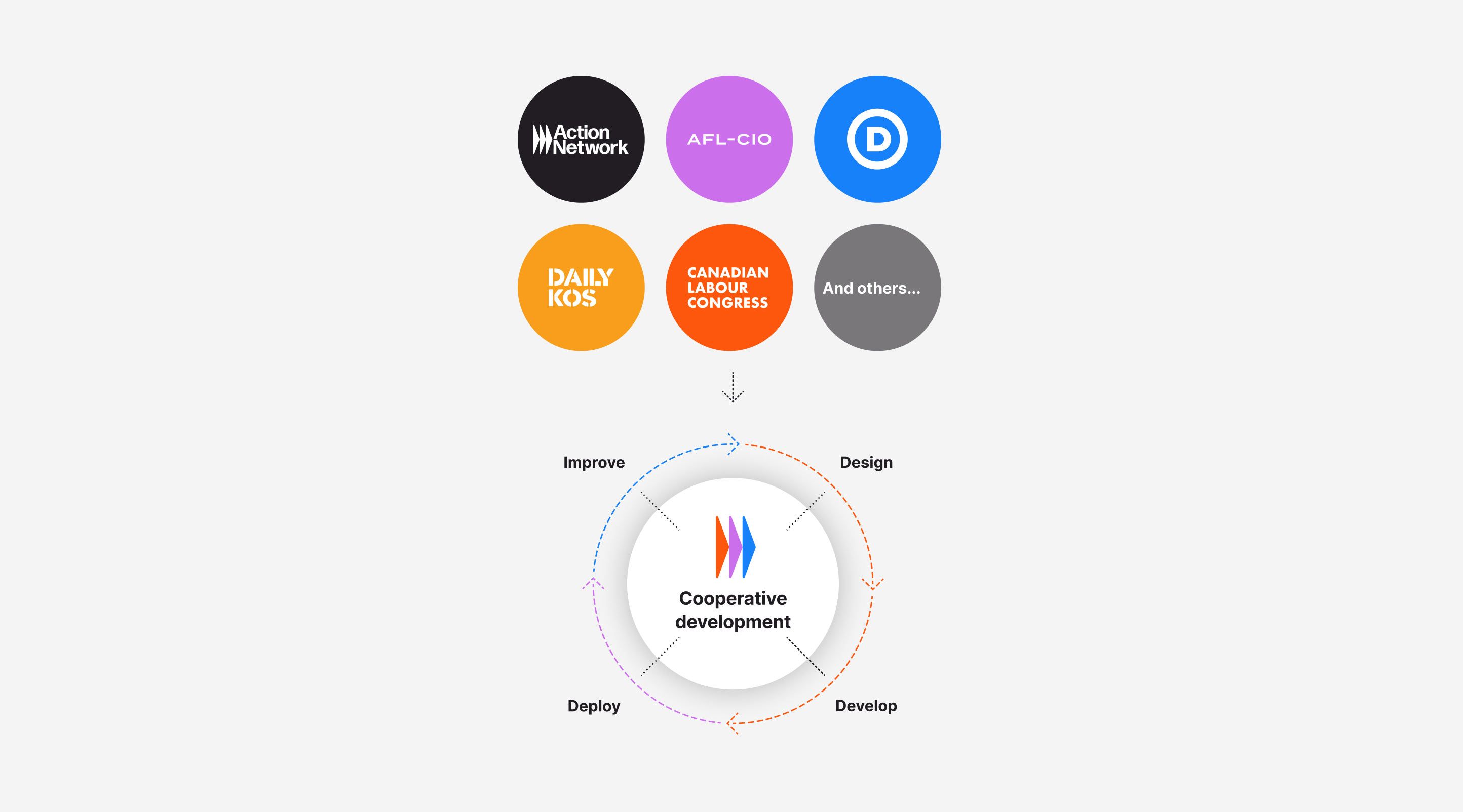 Action Network - Wide Eye