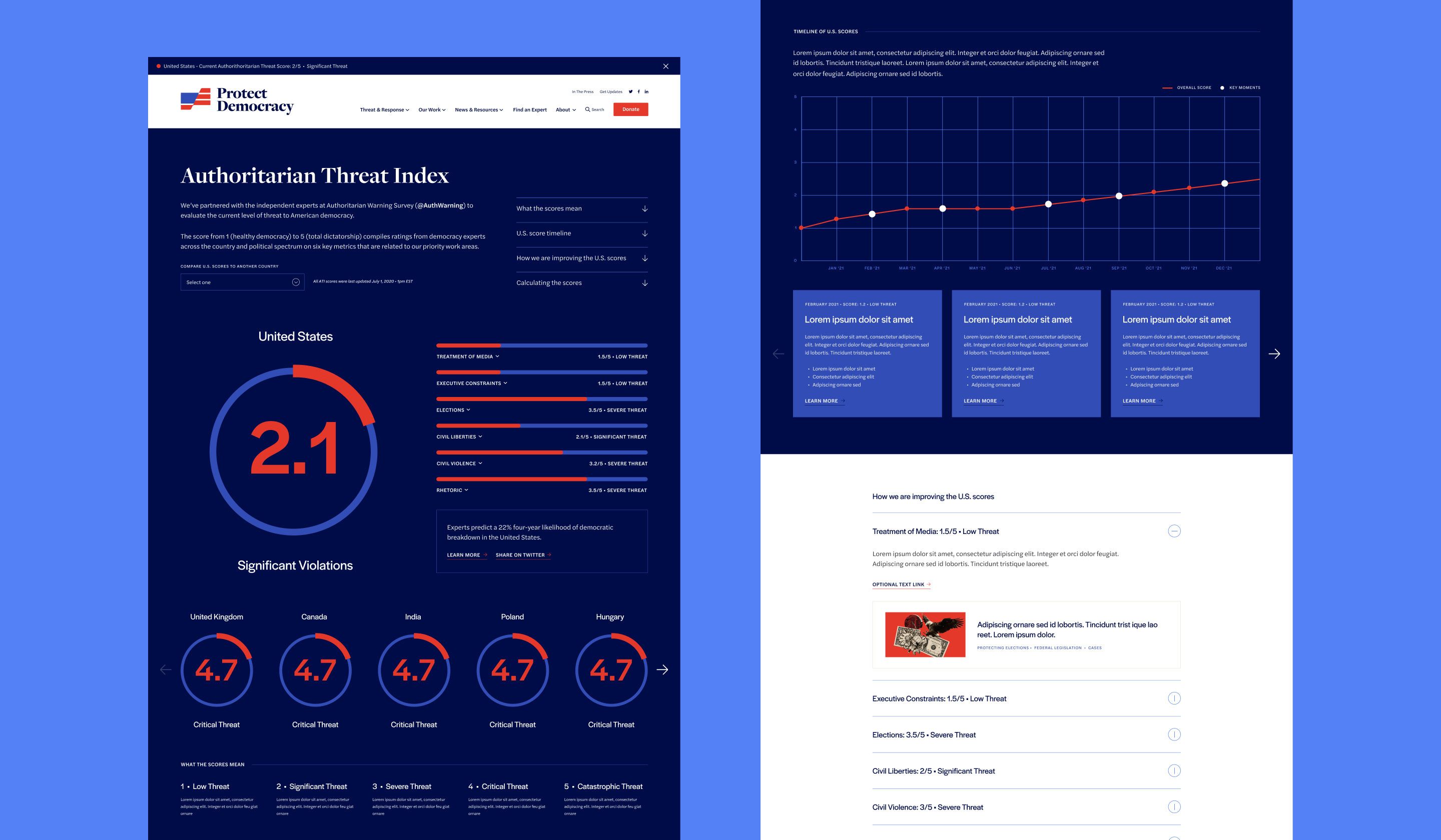 Protect Democracy - Wide Eye